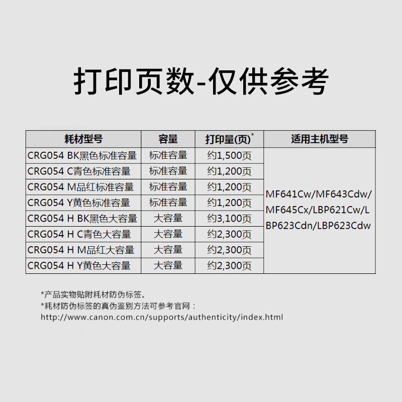 佳能原装CRG054硒鼓适用MF641cw/643Cdw/645cx/LBP623Cdw/621cw CRG054大容量装一套（黑黄品红青四色 ...